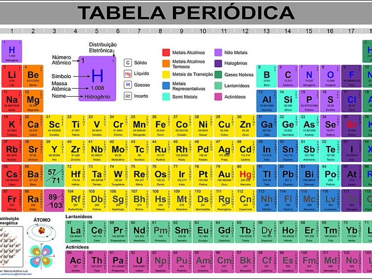 Elementos Da Tabela Periodica